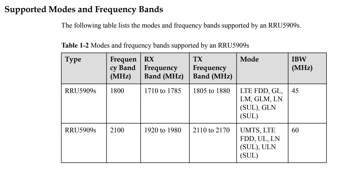 Huawei-RRU - Topcomco.com