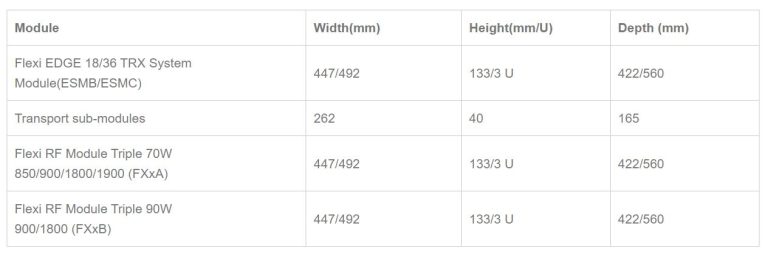 Nokia RRU - Topcomco.com