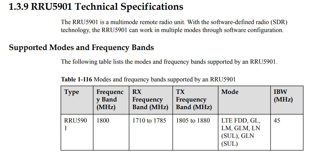 Huawei-RRU - Topcomco.com
