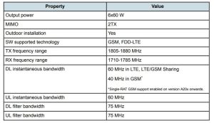 Nokia RRU - Topcomco.com